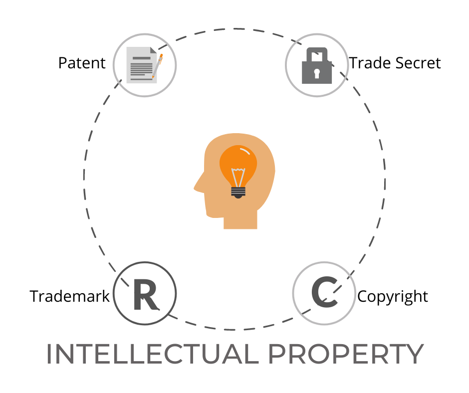 What is the Status of Drug Intellectual Property (IP) in Taiwan?