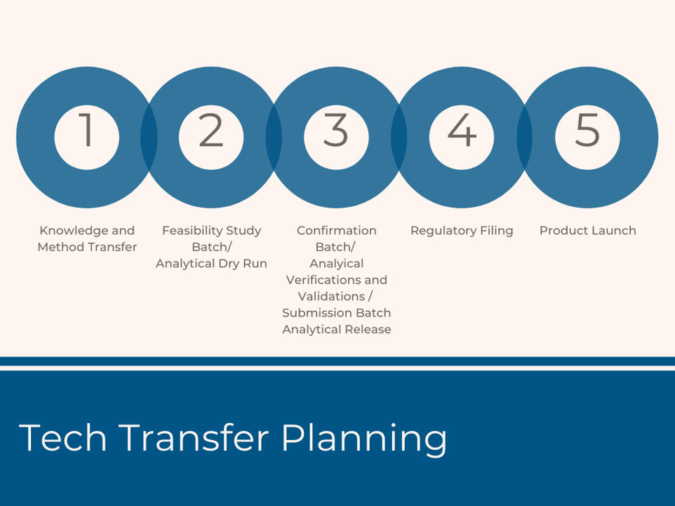Key Considerations for a Successful Pharmaceutical Tech Transfer